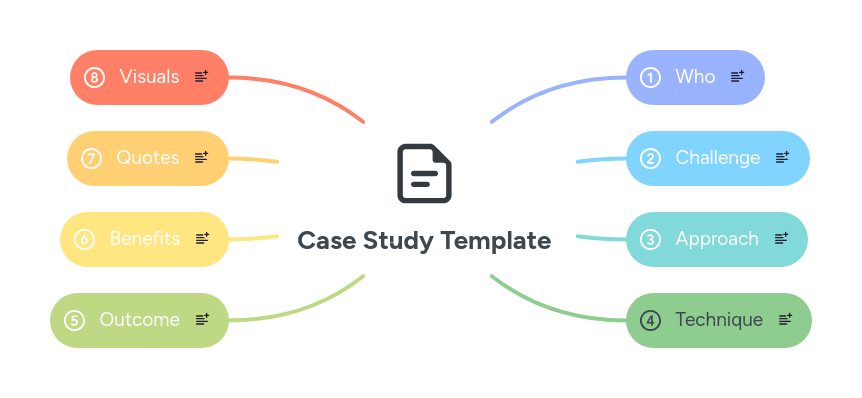 Case Study Mindmeister Mind Map