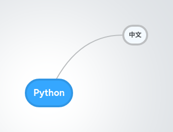 Python | MindMeister Mind map