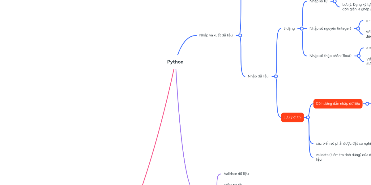 Python | MindMeister Mind Map Python | MindMeister Mind Map