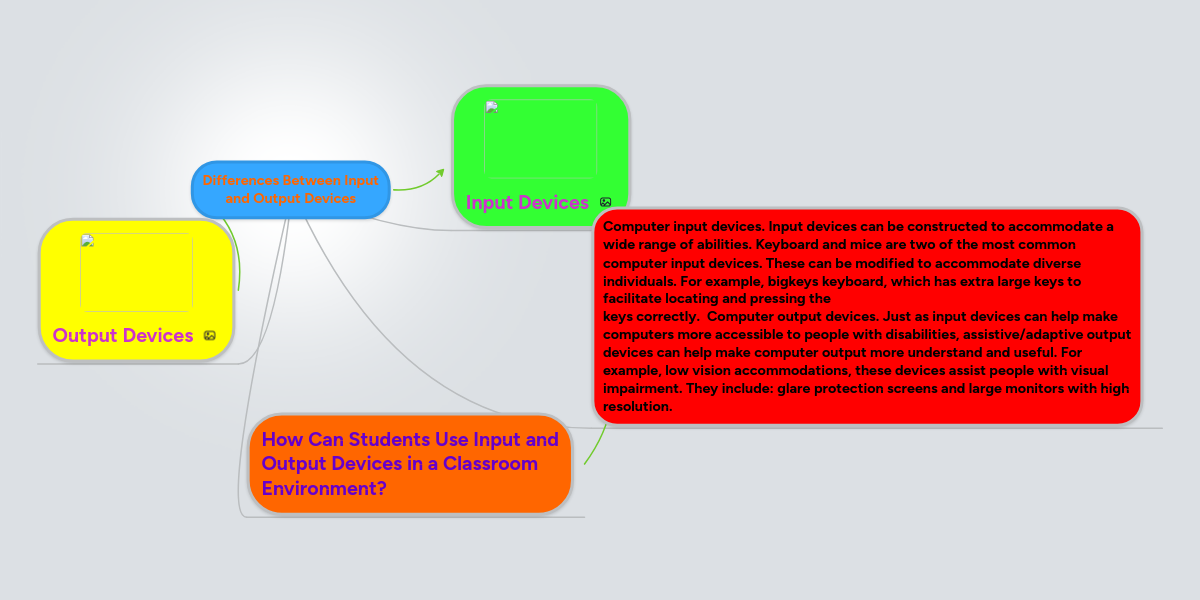 Differences Between Input and Output Devices | MindMeister Mind Map Differences Between Input and Output Devices | MindMeister Mind Map