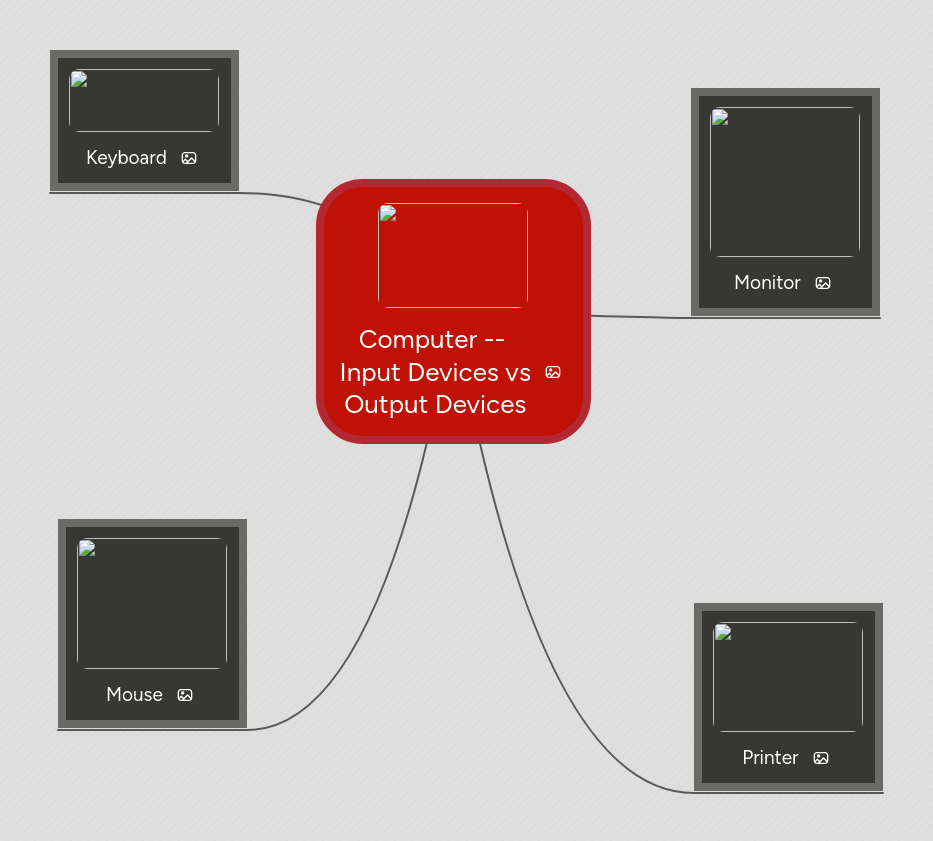 Computer -- Input Devices vs Output Devices | MindMeister Mind map