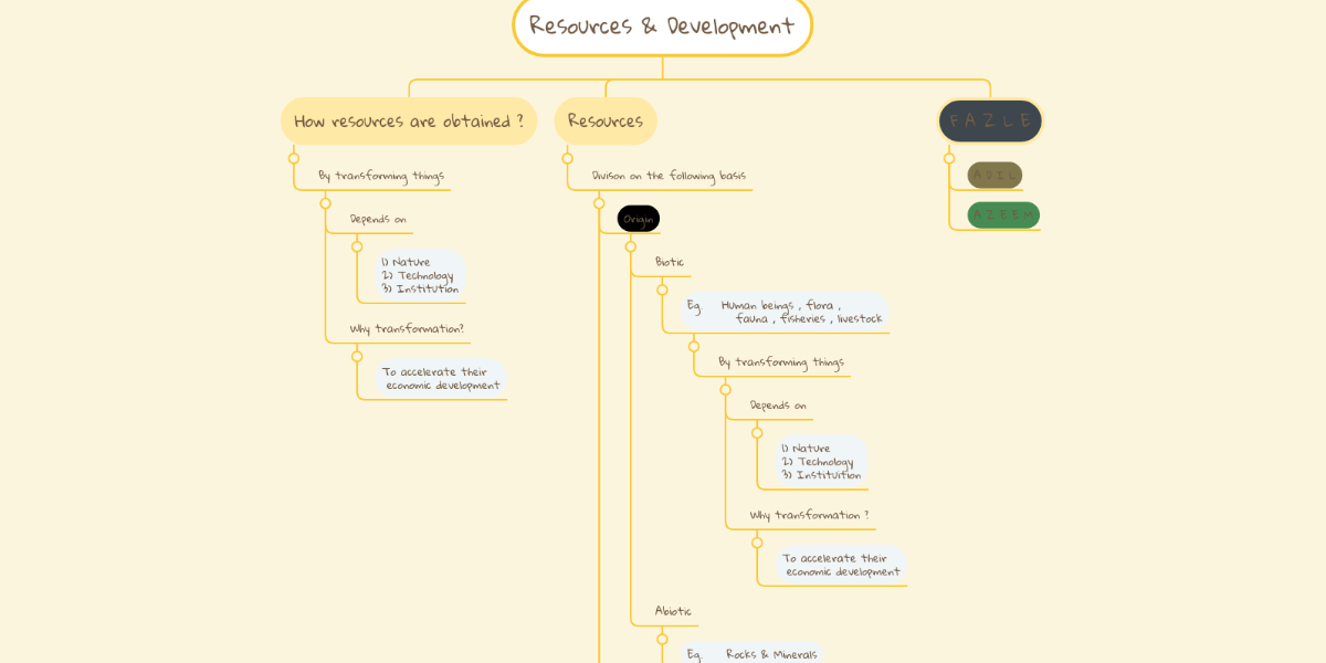Resources & Development | MindMeister Mind Map Resources & Development | MindMeister Mind Map