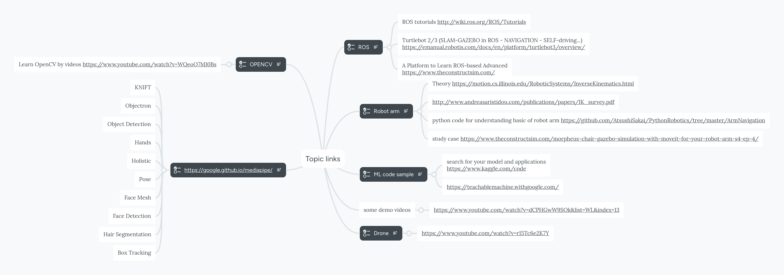 Topic links | MindMeister Mind Map