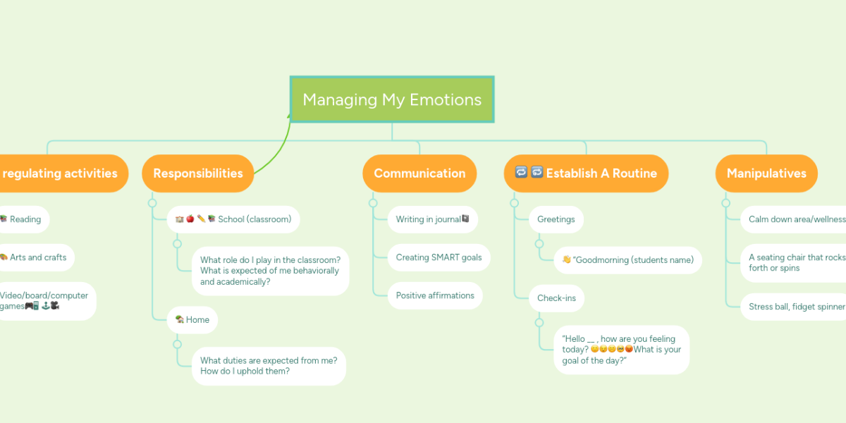 Managing My Emotions | MindMeister Mind Map