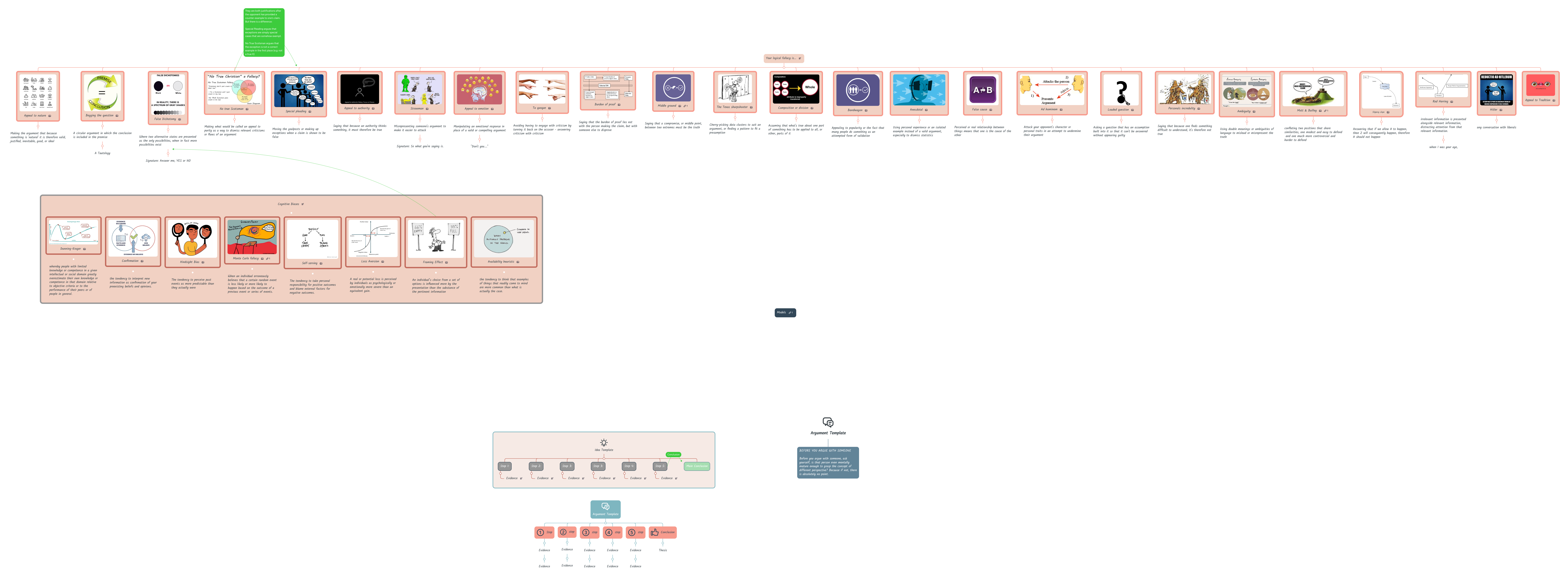 Argument Template | MindMeister Mind map