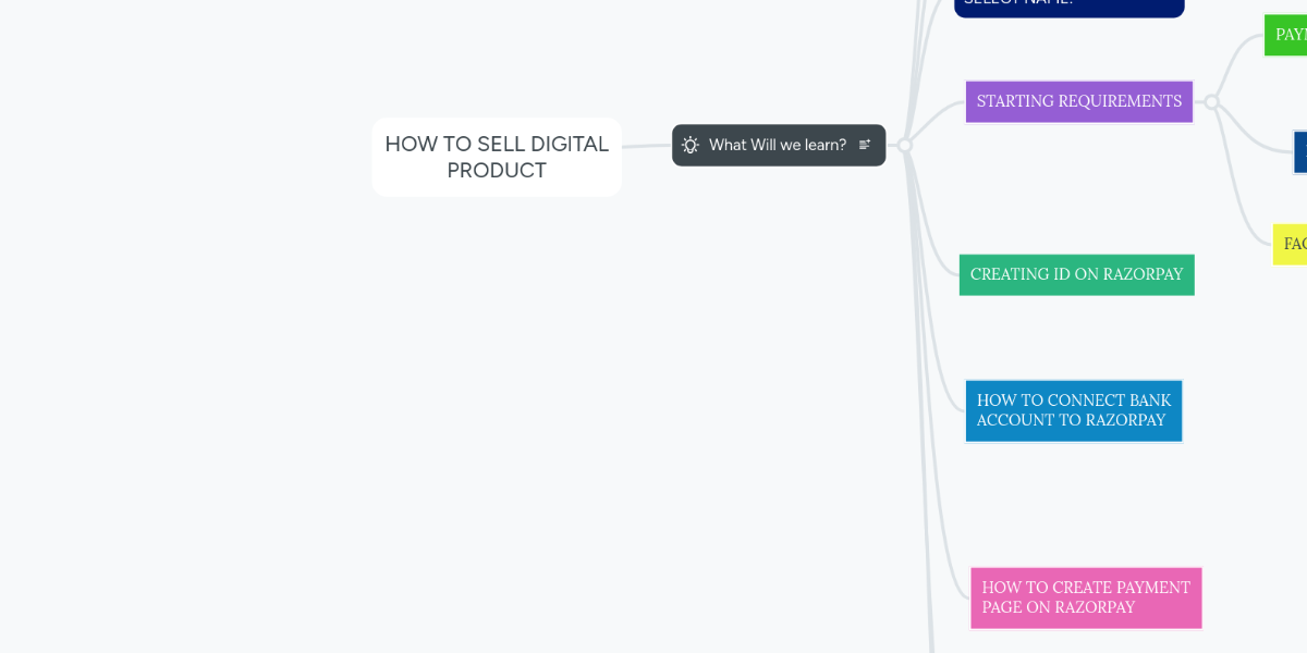 HOW TO SELL DIGITAL PRODUCT | MindMeister Mind Map