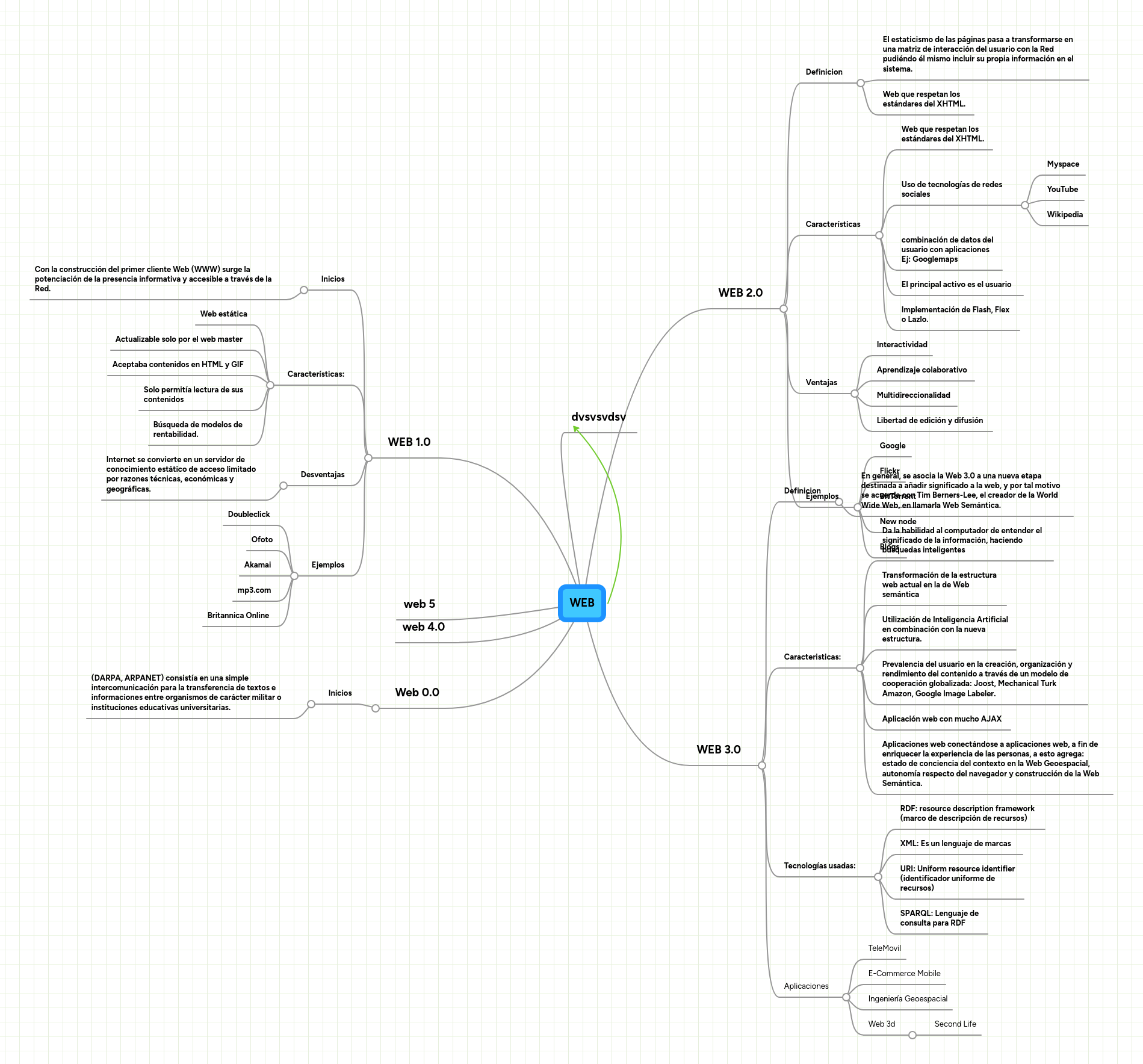 WEB | MindMeister Mind map