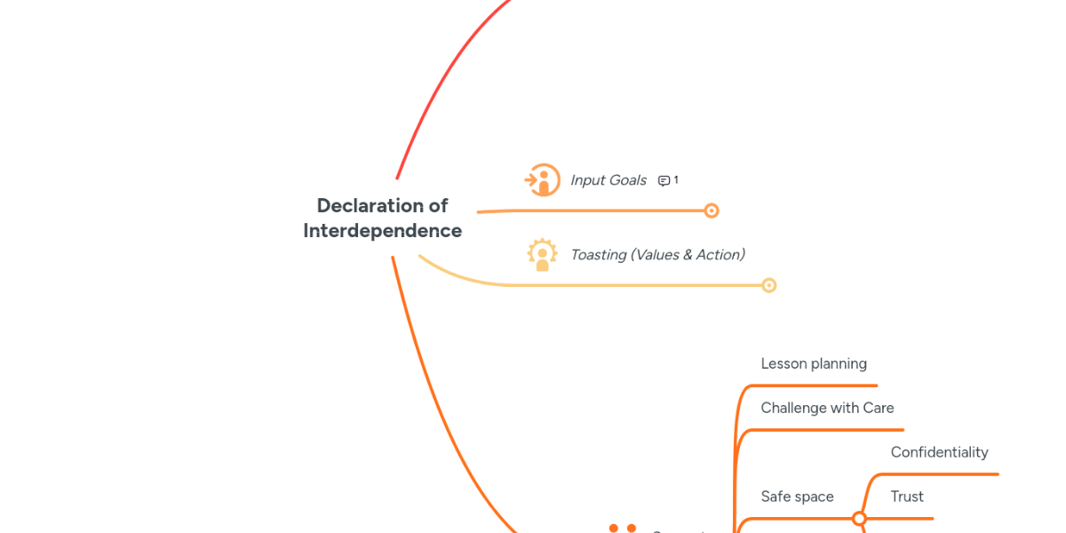 Declaration of Interdependence | MindMeister Mind Map