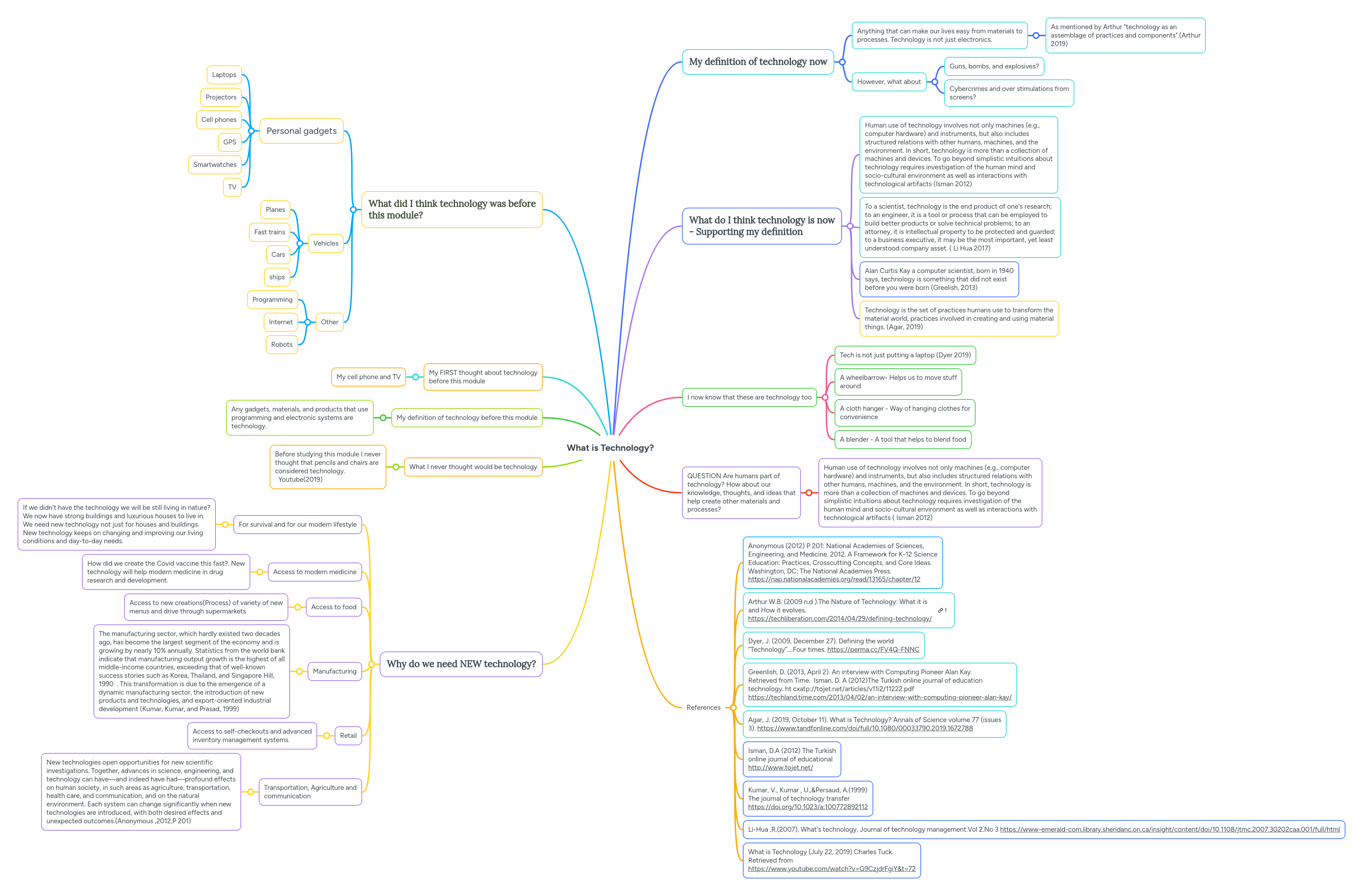 What is Technology? | MindMeister Mind map