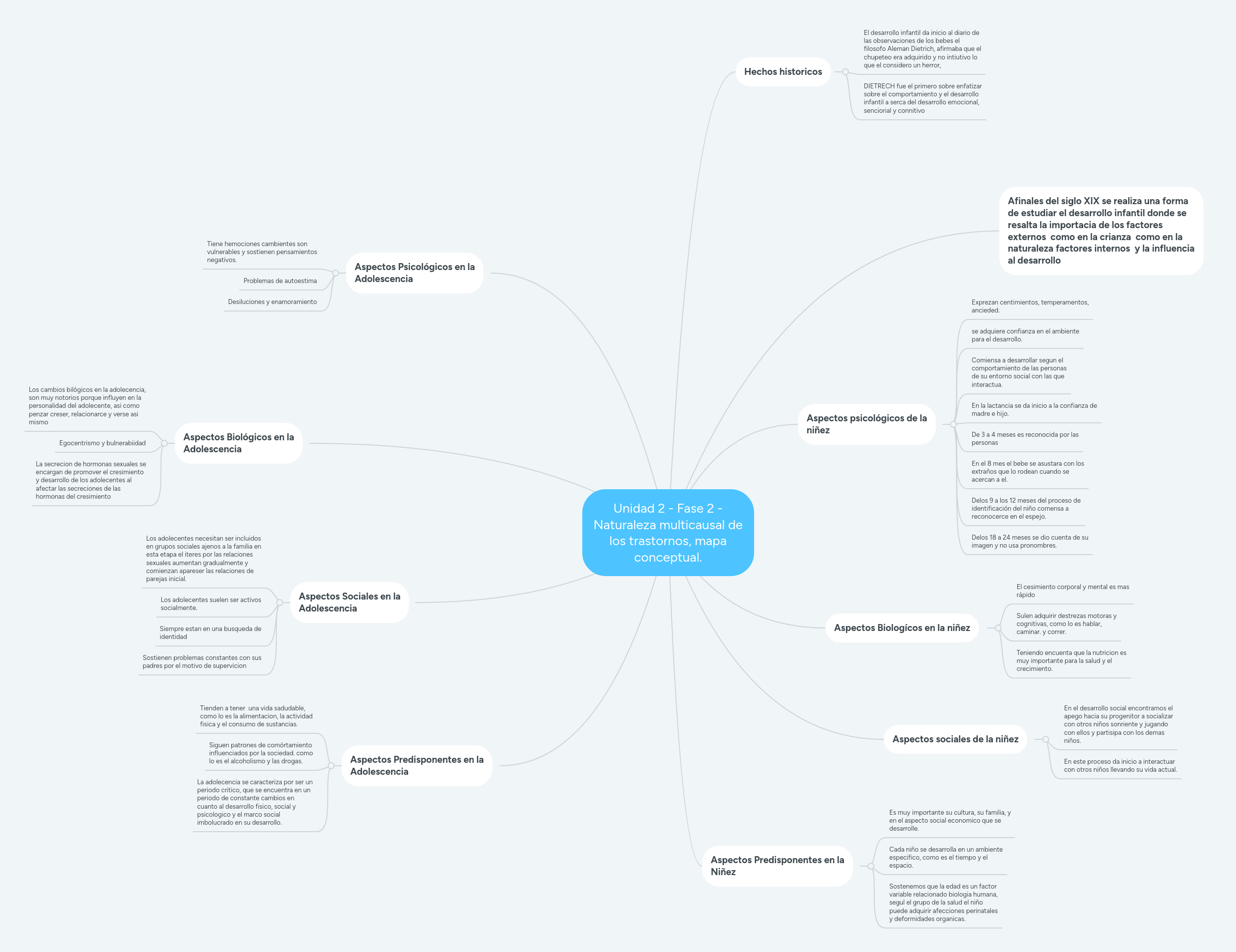 Unidad 2 - Fase 2 - Naturaleza multicausal de los... | MindMeister Mapa ...