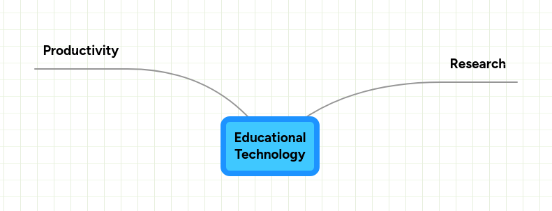 Educational Technology | MindMeister Mind Map