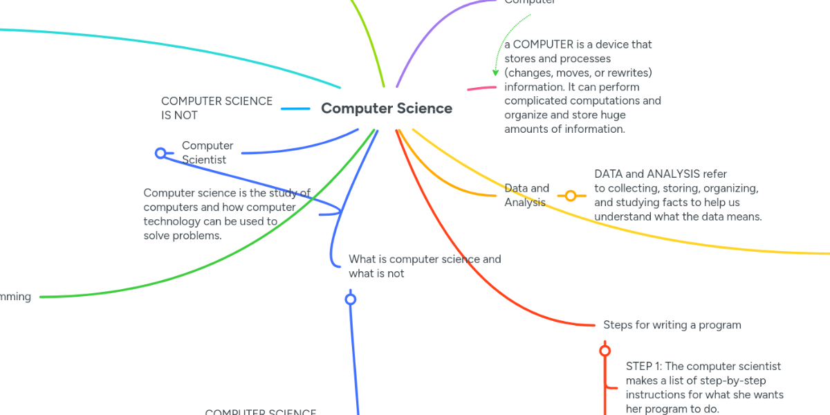 Computer Science | MindMeister Mind Map Computer Science | MindMeister Mind Map