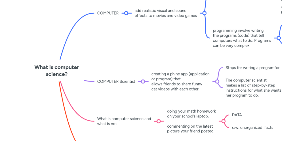 What is computer science? | MindMeister Mind Map