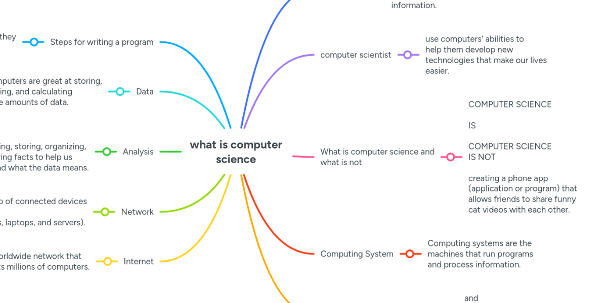 what is computer science | MindMeister Mind Map what is computer science | MindMeister Mind Map