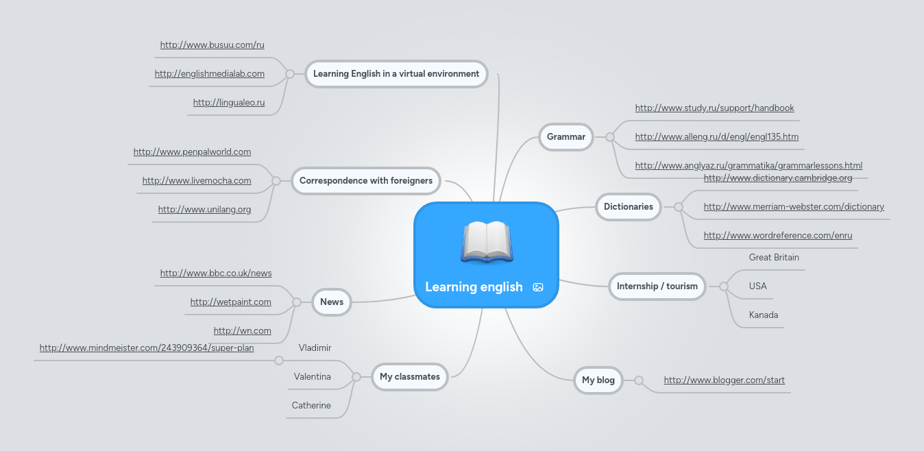Learning english | MindMeister Mind map