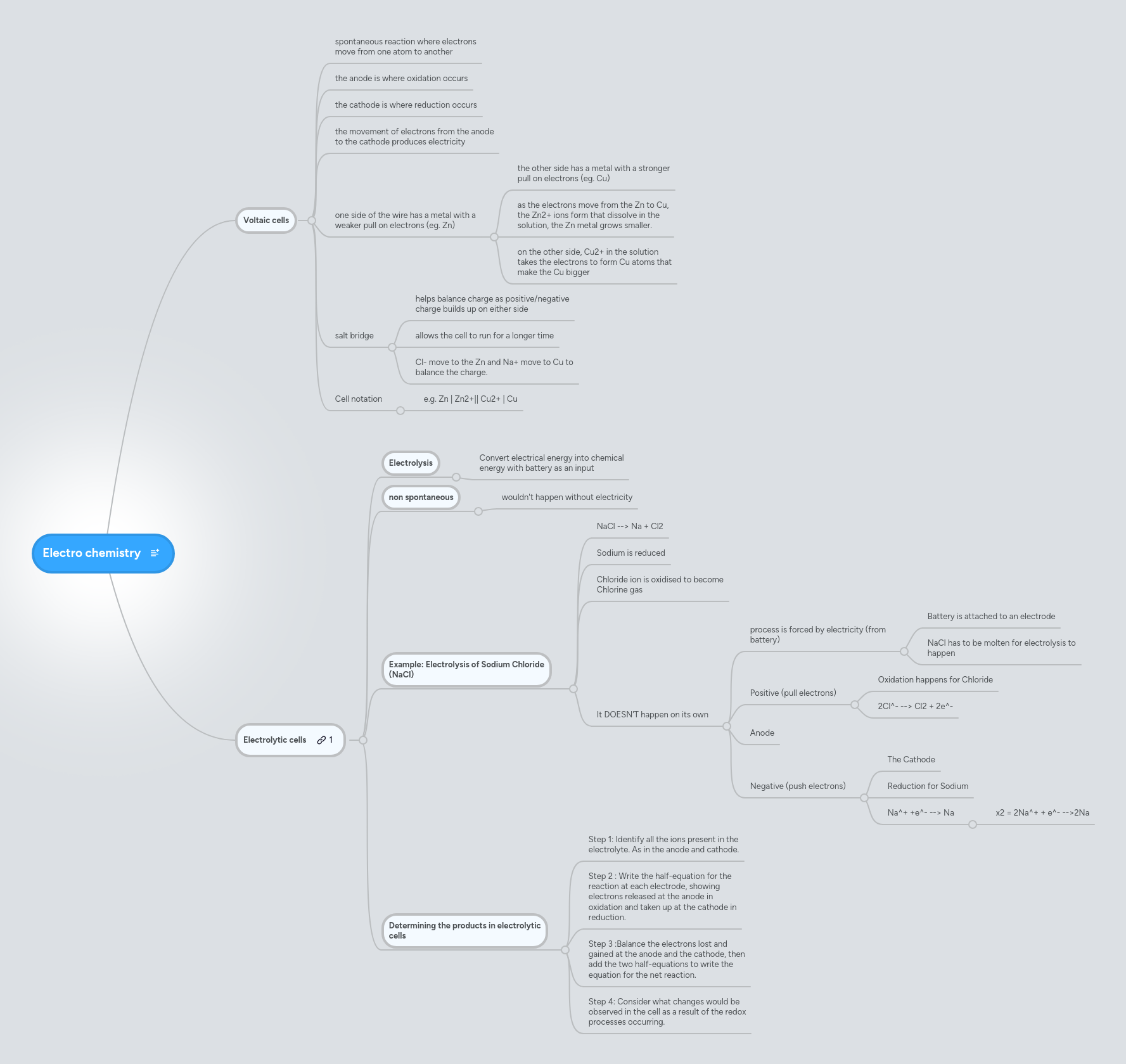 Electro chemistry | MindMeister Mind map