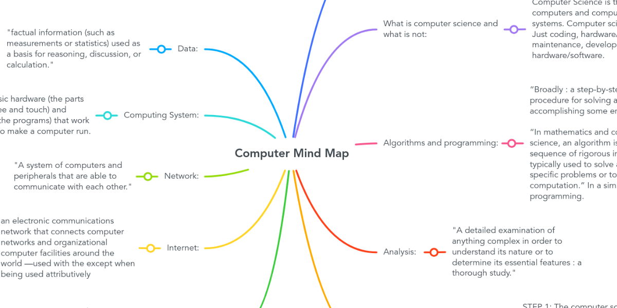 Computer Mind Map | MindMeister Mind Map Computer Mind Map | MindMeister Mind Map