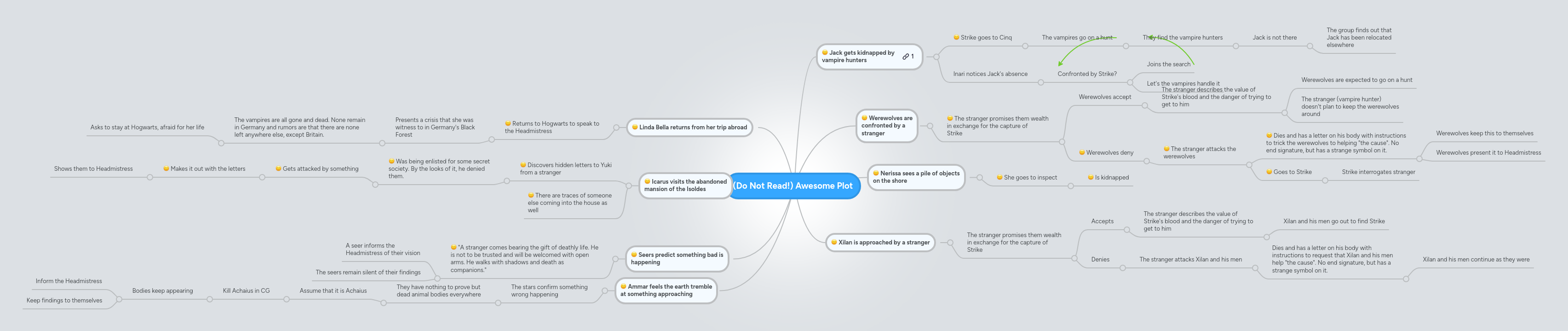 (Do Not Read!) Awesome Plot | MindMeister Mind Map