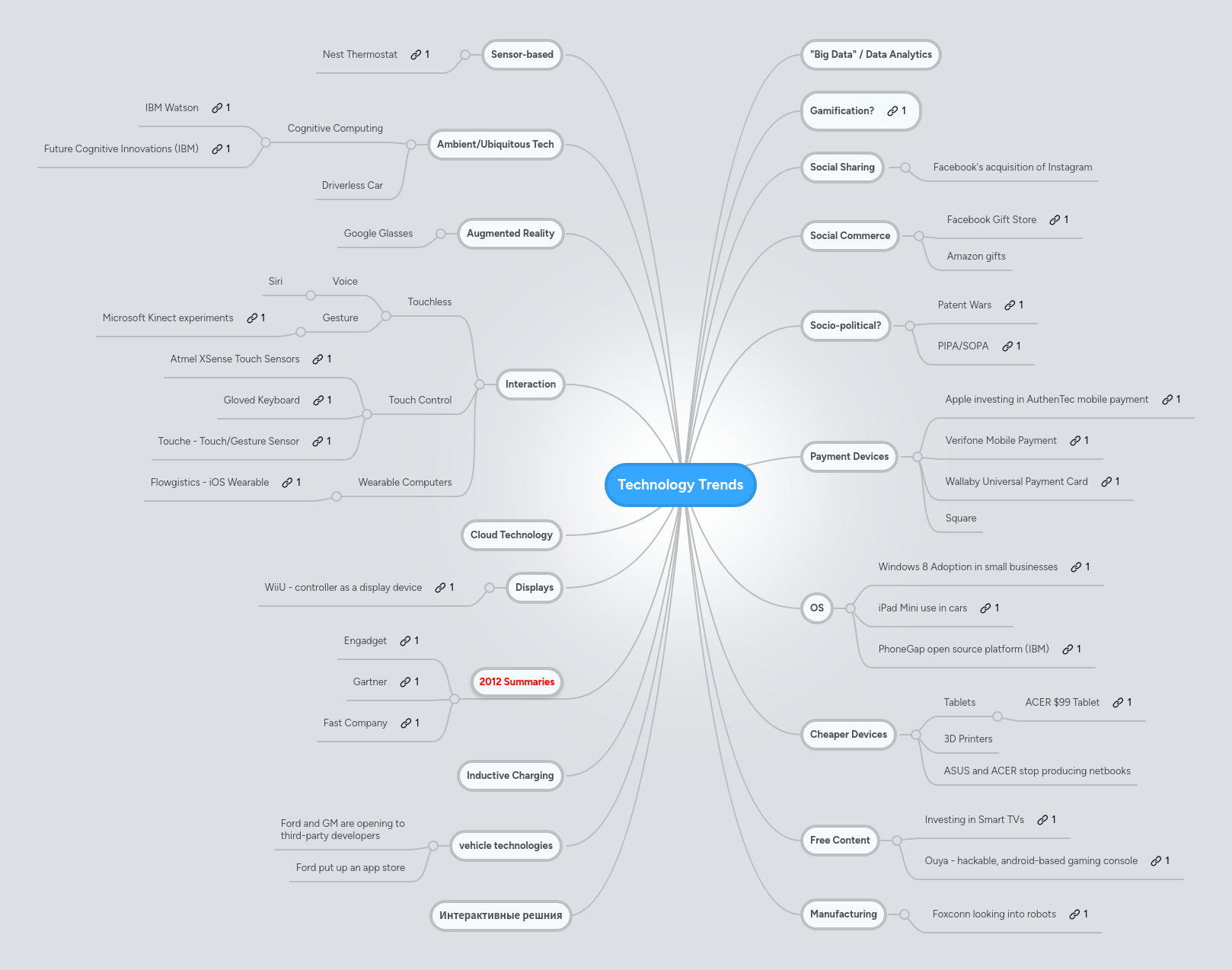 Technology Trends | MindMeister Mind map