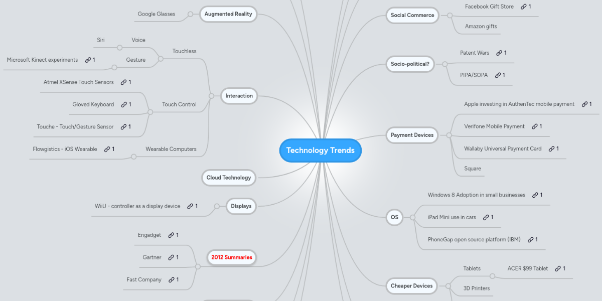 Technology Trends | MindMeister Mind Map