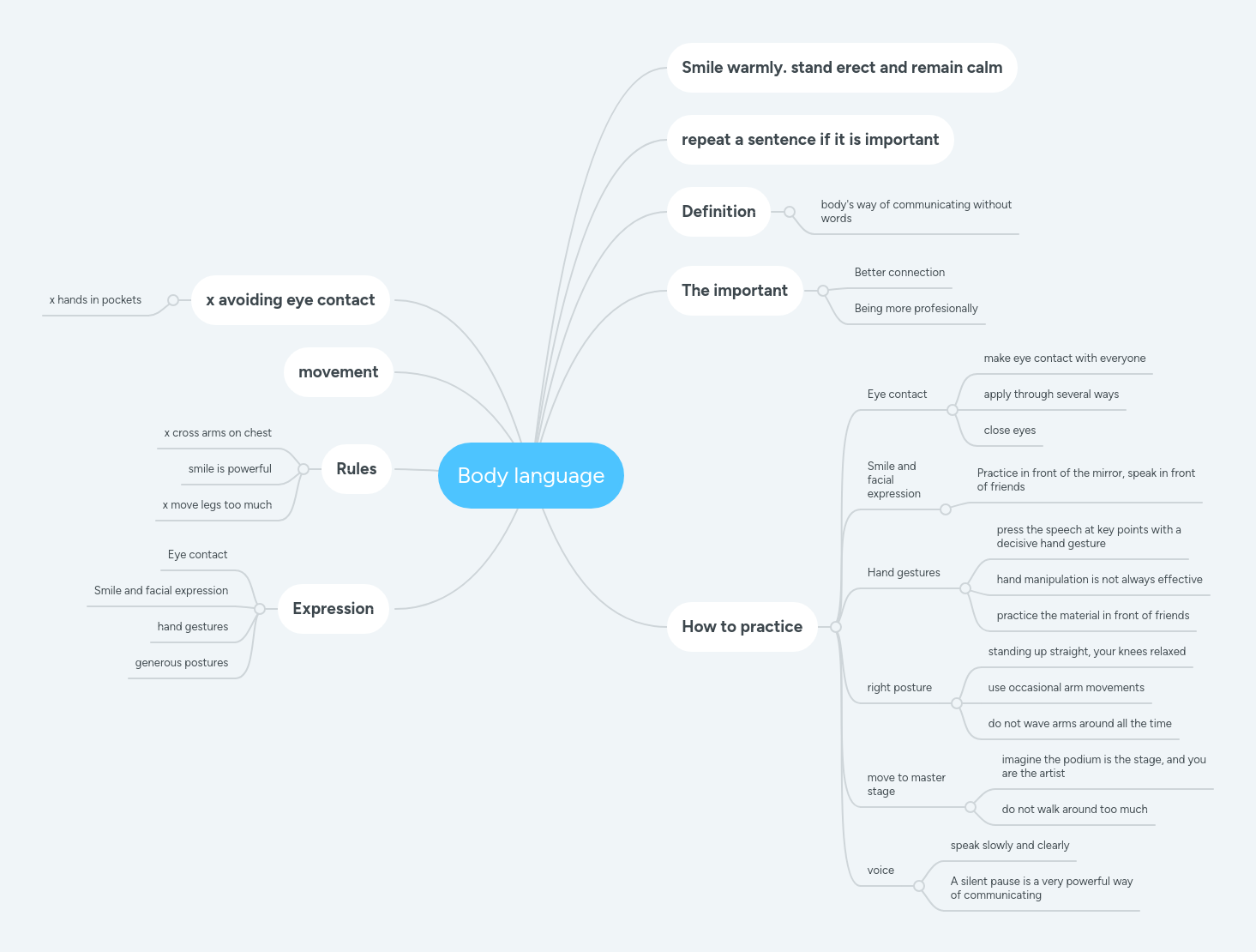 Body language | MindMeister Mind Map