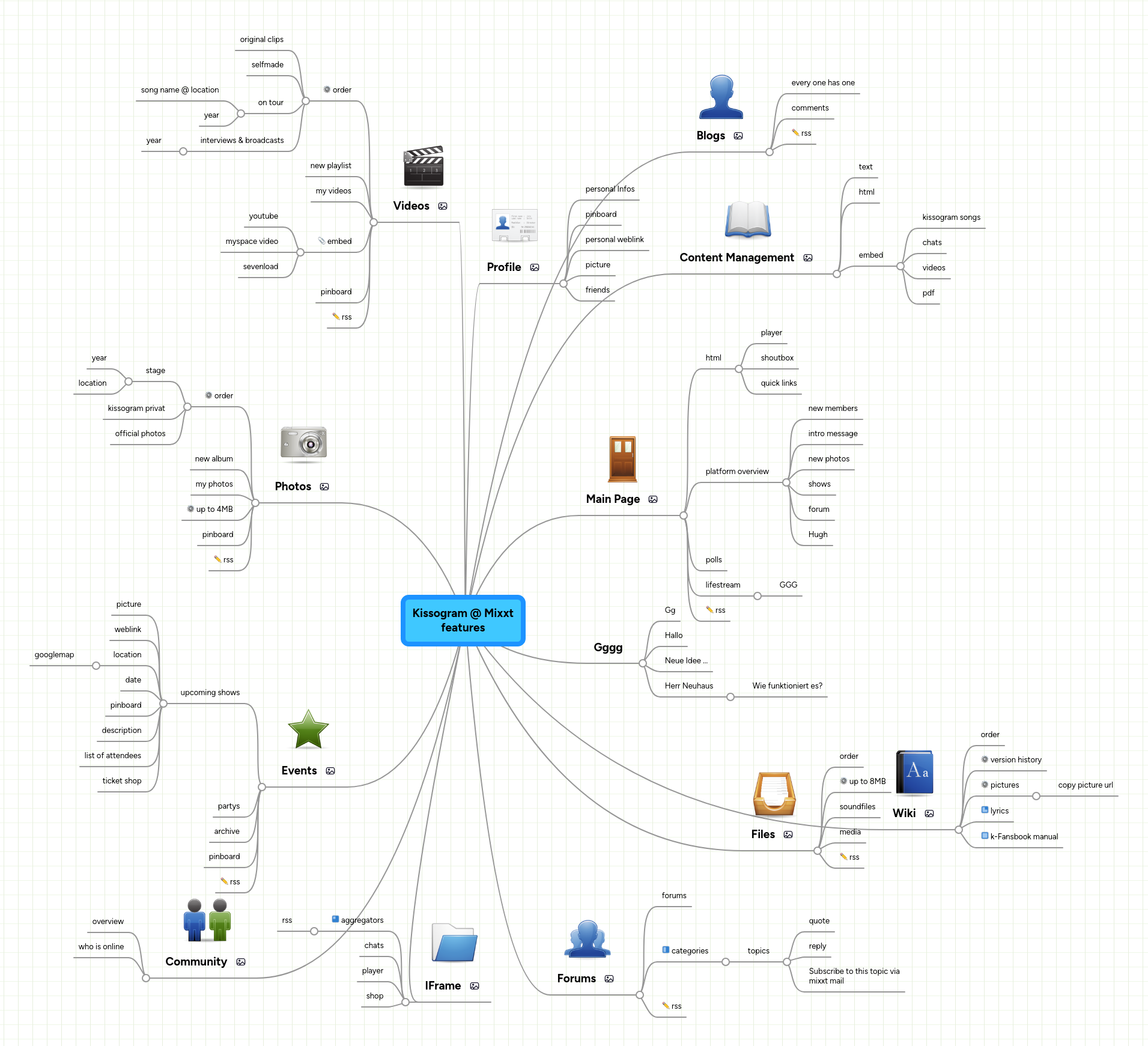 Kissogram @ Mixxt features | MindMeister Mind map