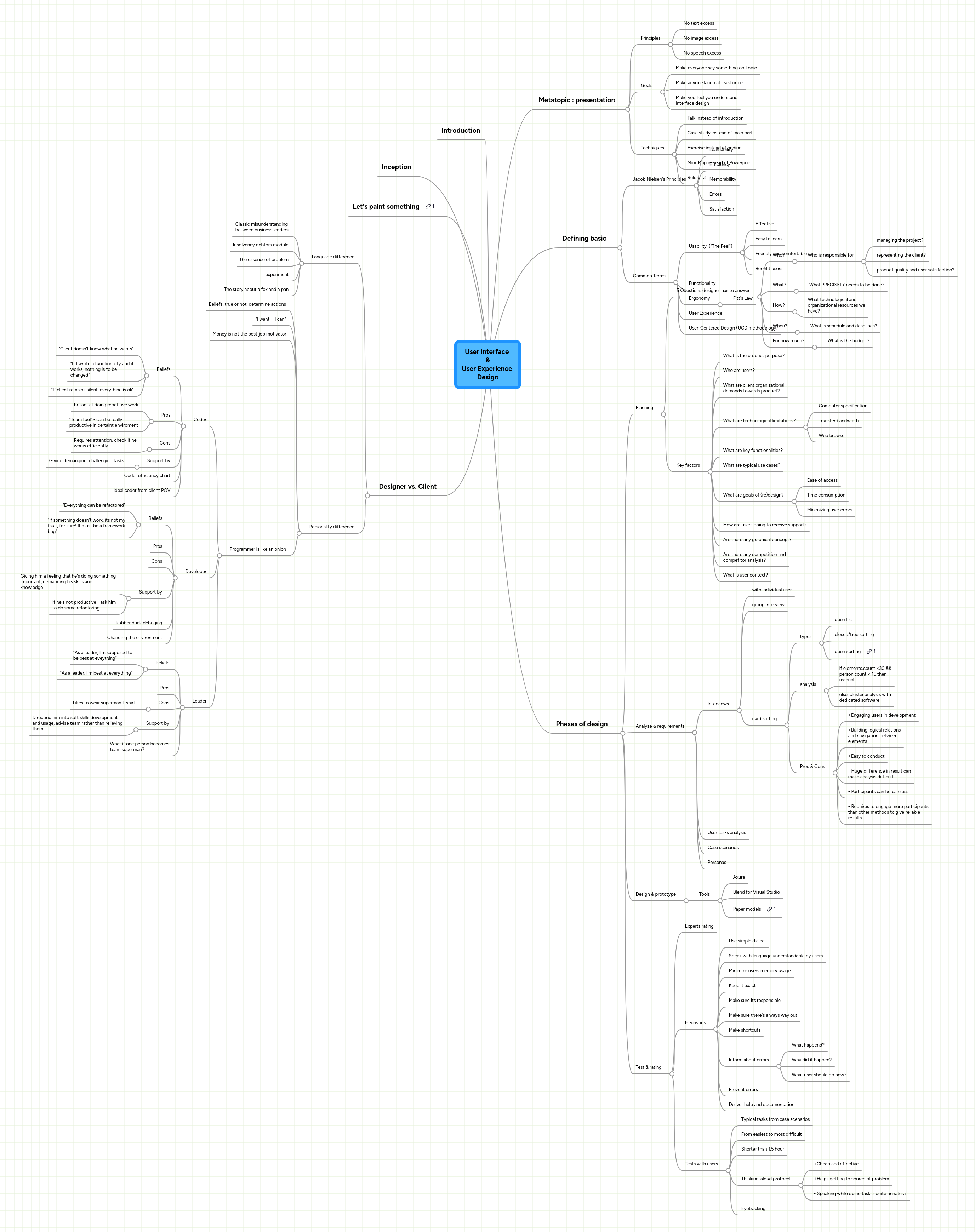User Interface & User Experience Design | MindMeister Mind map