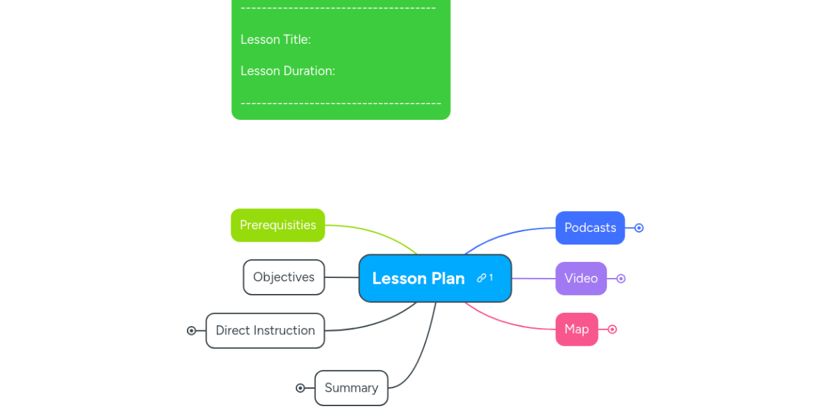 Lesson Plan | MindMeister Mind Map Lesson Plan | MindMeister Mind Map