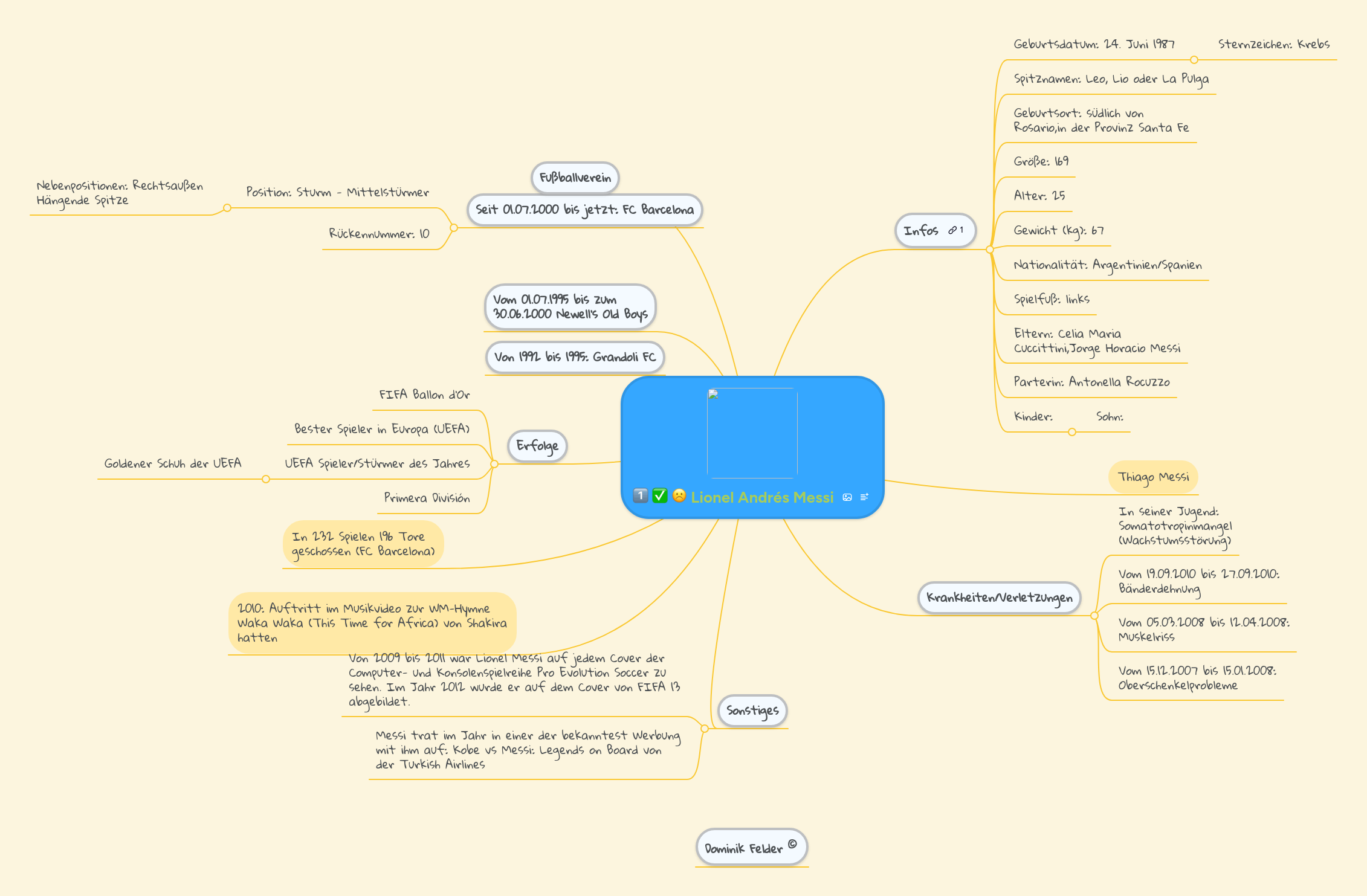 Lionel Andrés Messi | MindMeister Mindmap