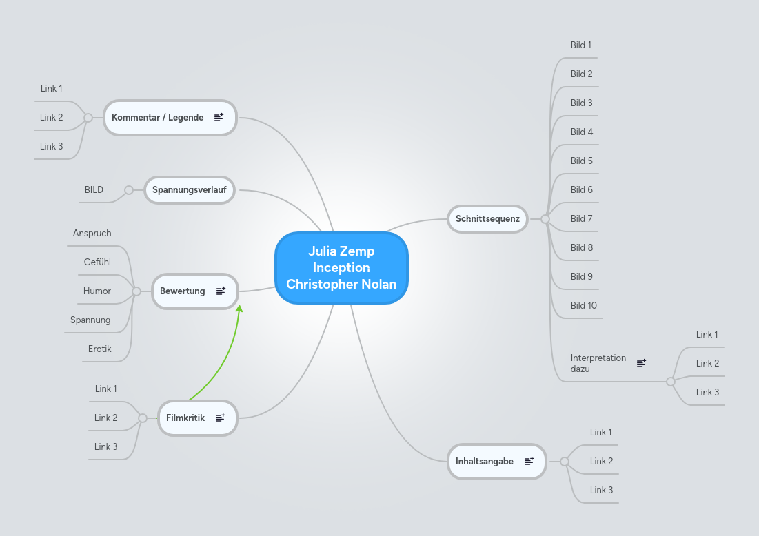 Julia Zemp Inception Christopher Nolan | MindMeister Mind Map