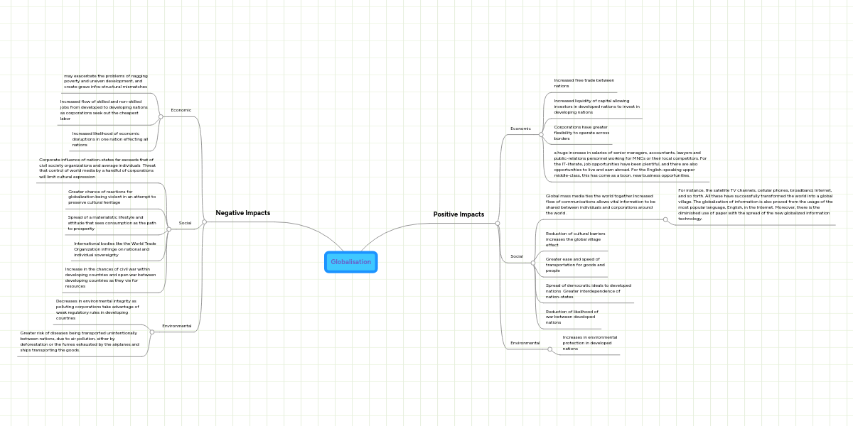 Globalisation | MindMeister Mind Map