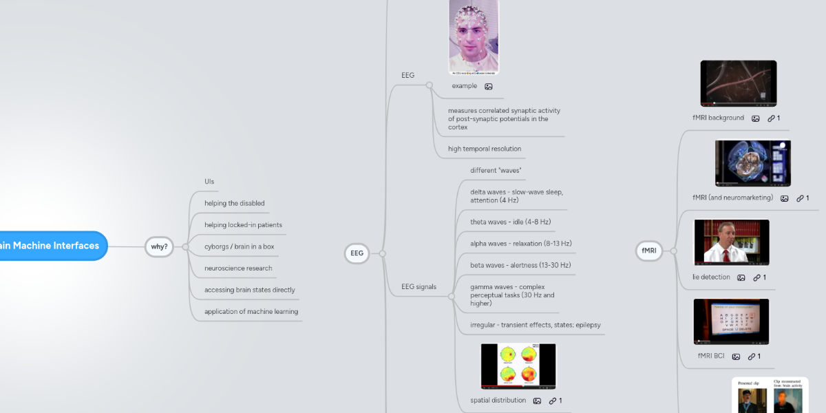 FFAI Brain Machine Interfaces | MindMeister Mind Map