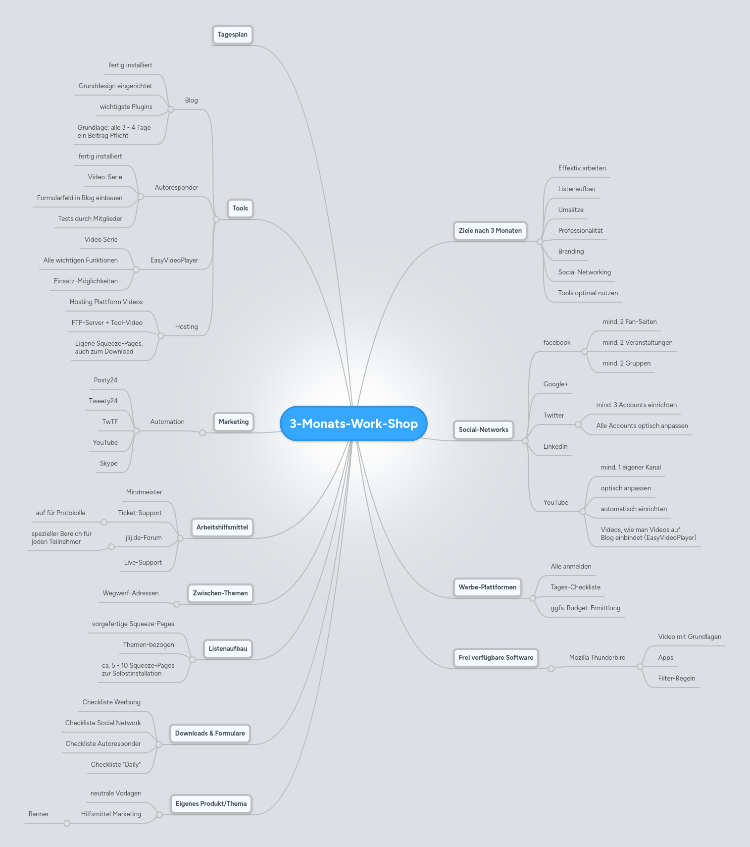 3-Monats-Work-Shop | MindMeister Mindmap