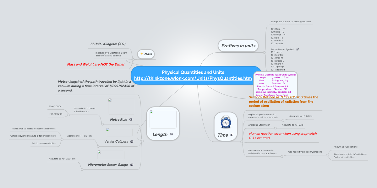 Physical Quantities and Units http://thinkzone.wl... | MindMeister Mind Map