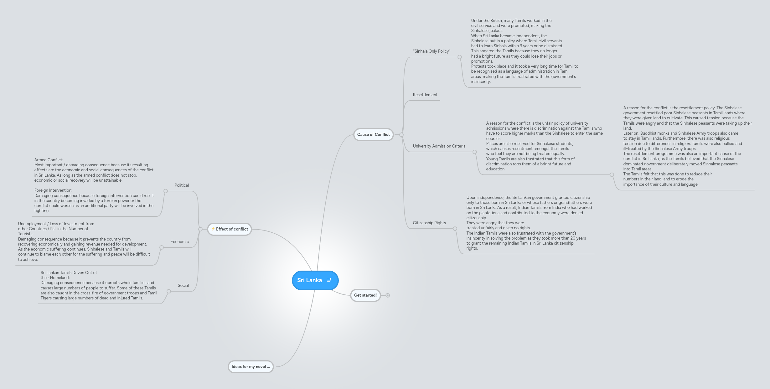 Sri Lanka | MindMeister Mind Map