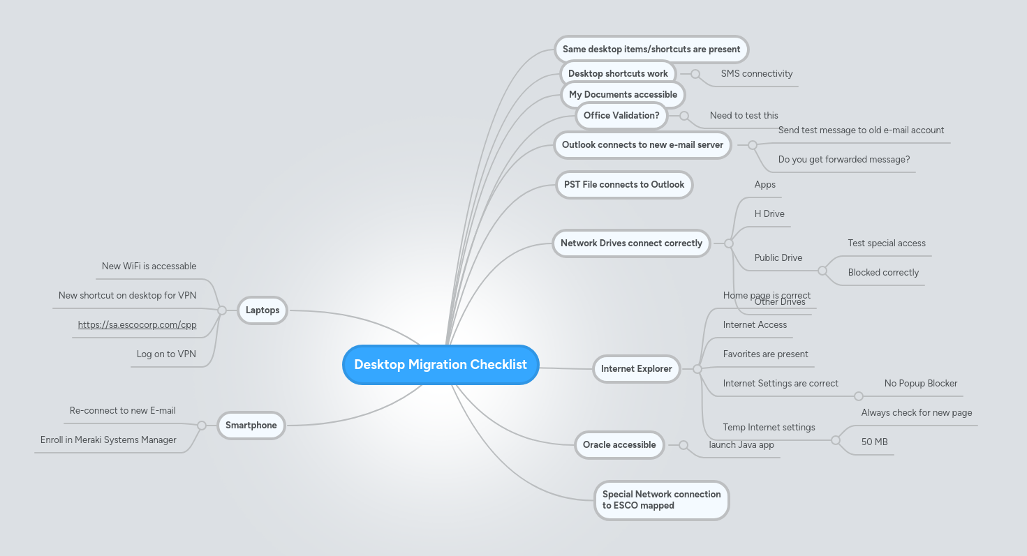 Desktop Migration Checklist | MindMeister Mind map