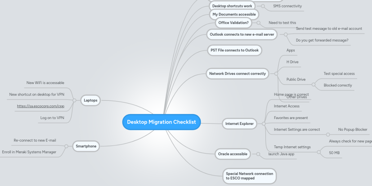 Desktop Migration Checklist | MindMeister Mind Map