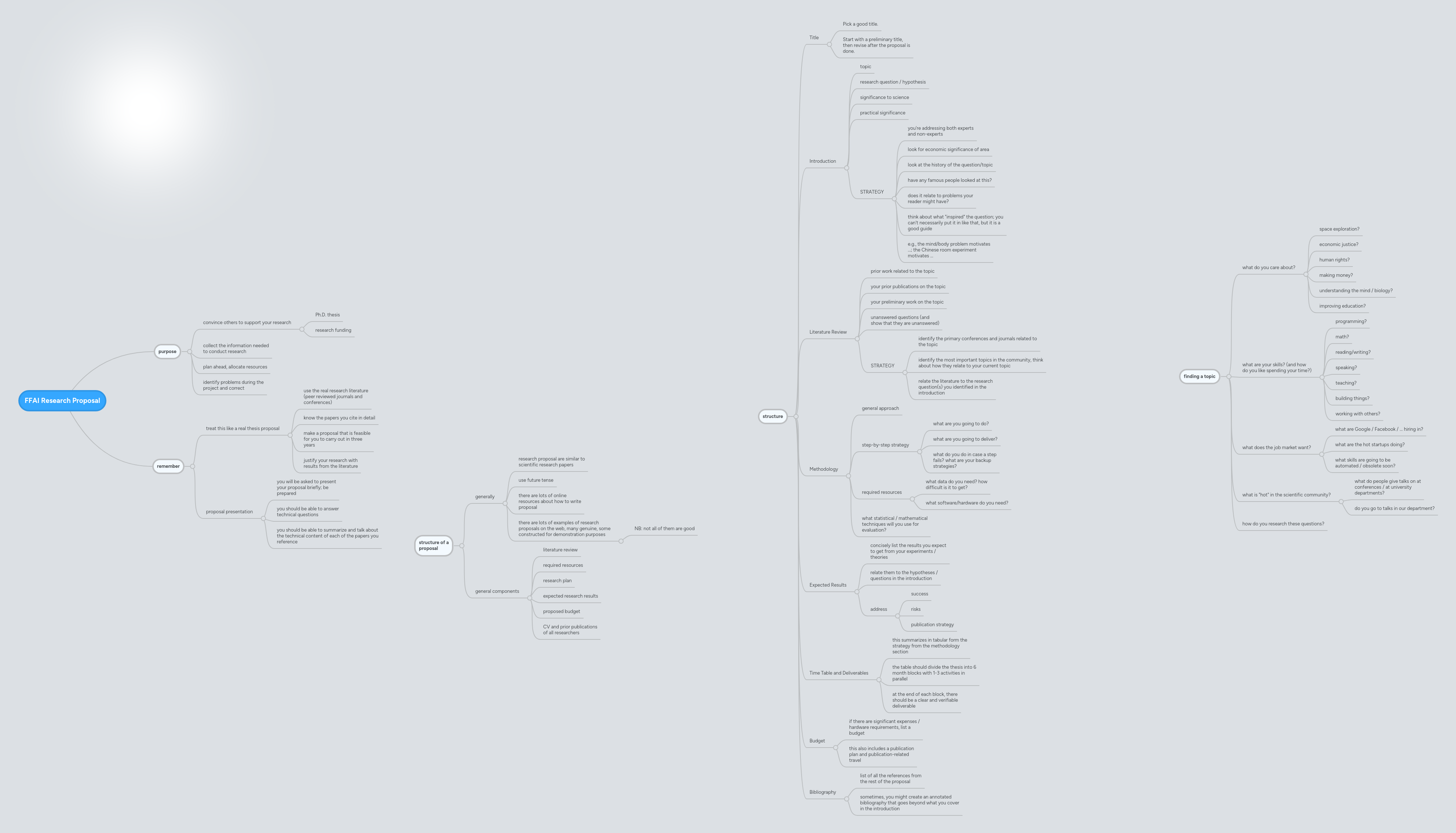 FFAI Research Proposal | MindMeister Mind Map