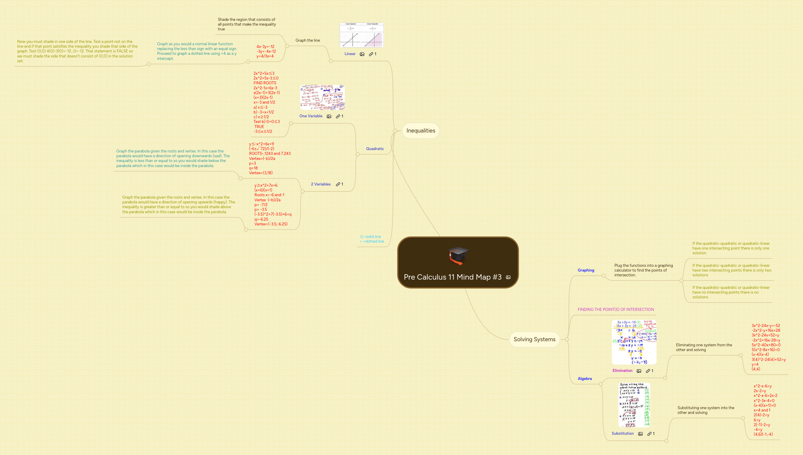 Pre Calculus 11 Mind Map #3 | MindMeister Mind Map