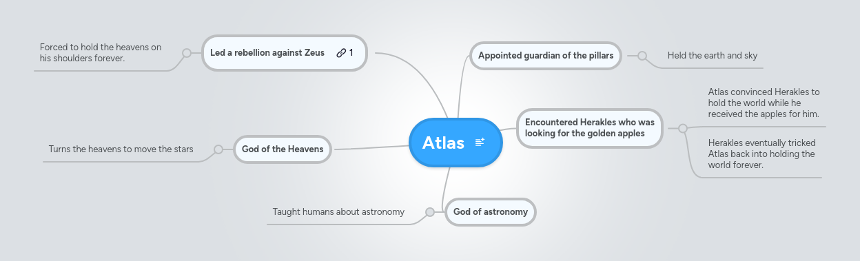 Atlas | MindMeister Mind Map