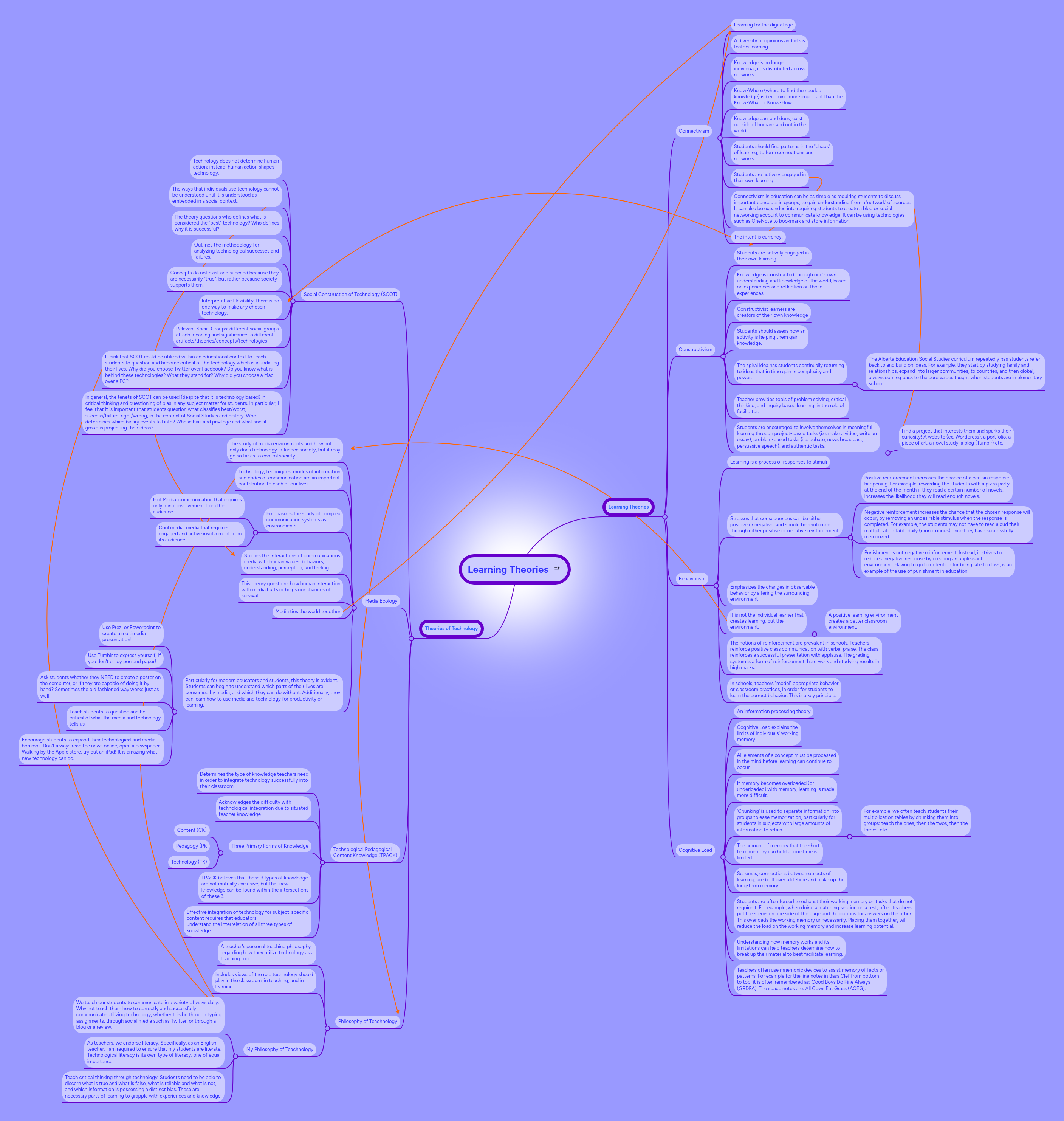 Learning Theories | MindMeister Mind map