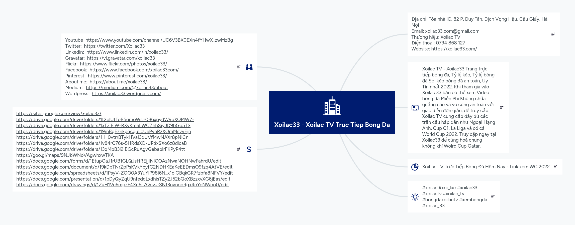 Xoilac33 - Xoilac TV Truc Tiep Bong Da | MindMeister Mind map