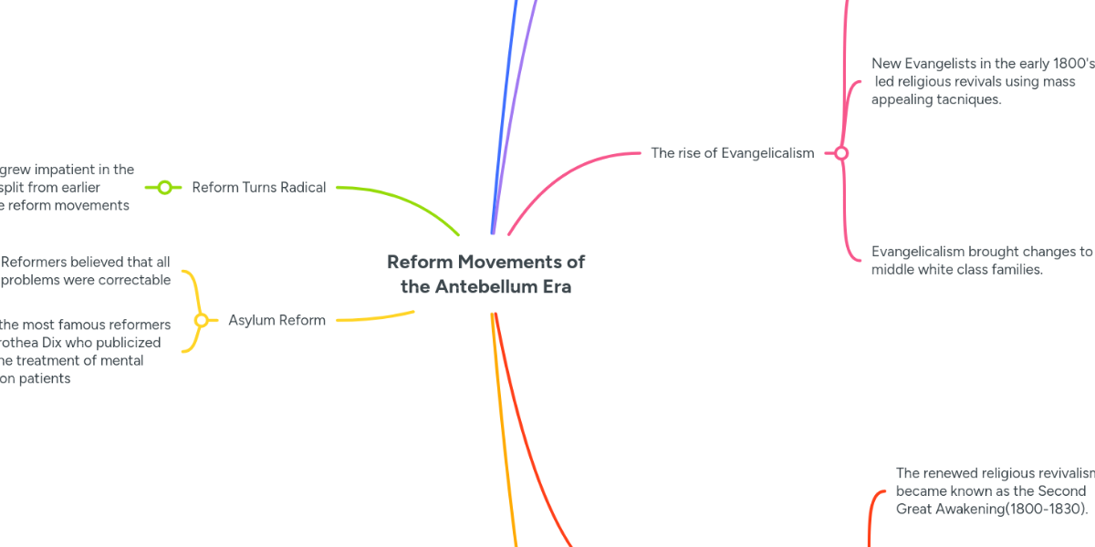 Reform Movements of the Antebellum Era | MindMeister Mind Map Reform Movements of the Antebellum Era | MindMeister Mind Map