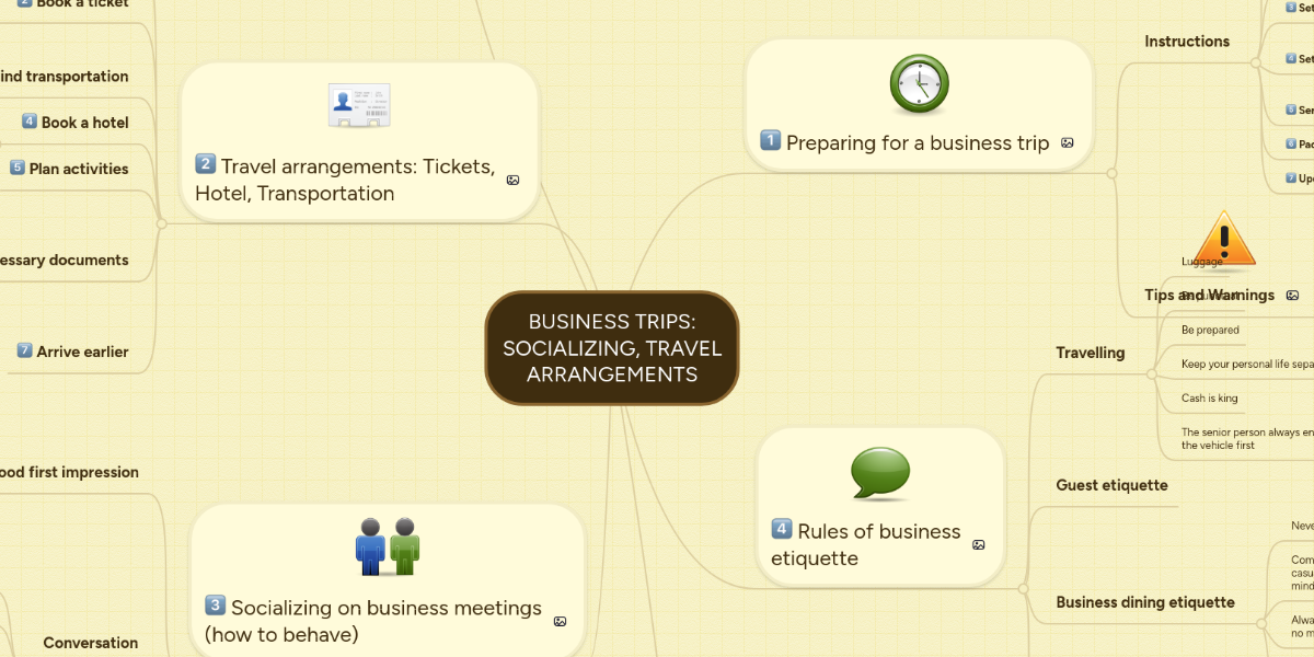 BUSINESS TRIPS: SOCIALIZING, TRAVEL ARRANGEMENTS | MindMeister Mind Map