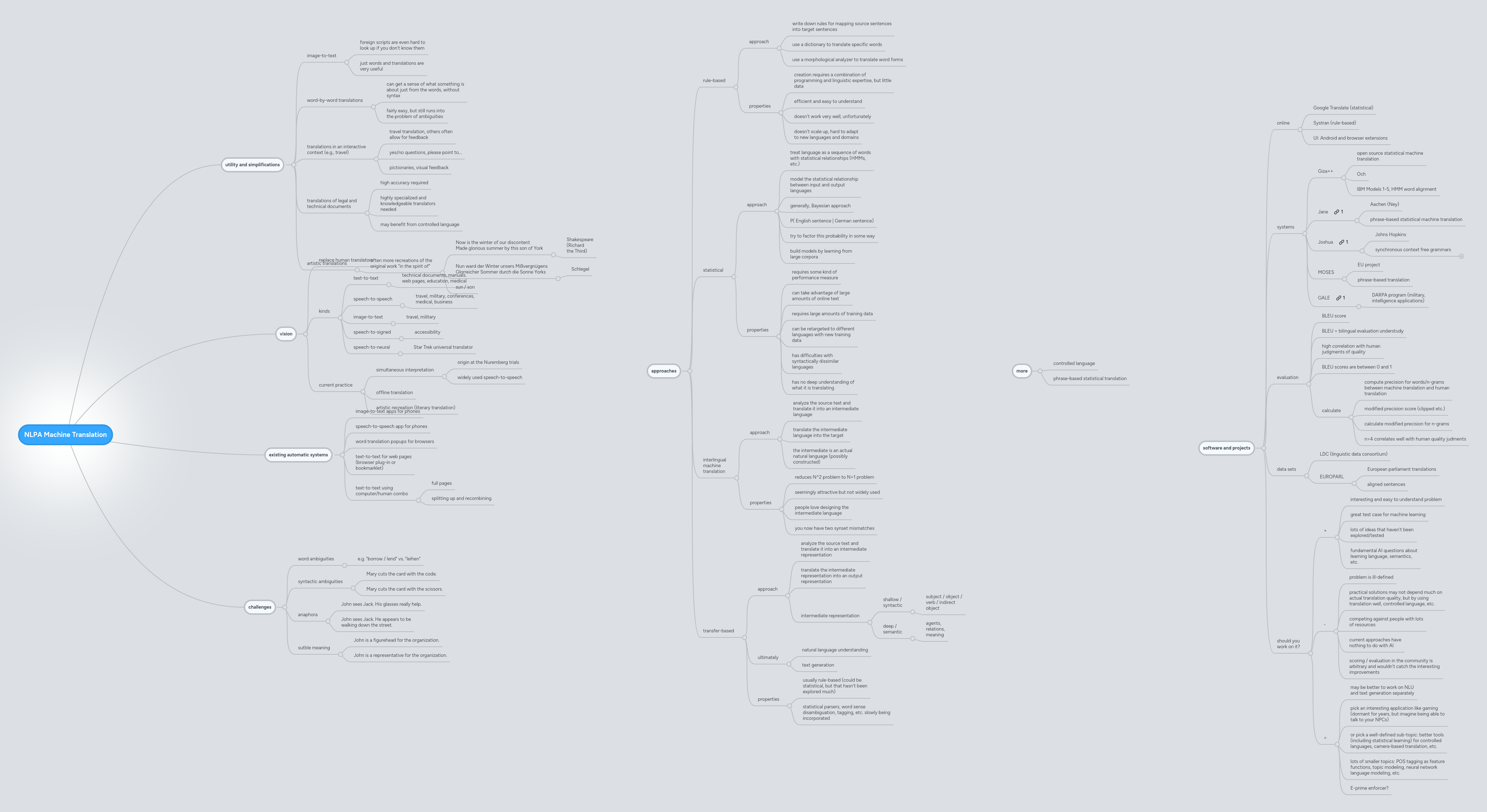 NLPA Machine Translation | MindMeister Mind Map
