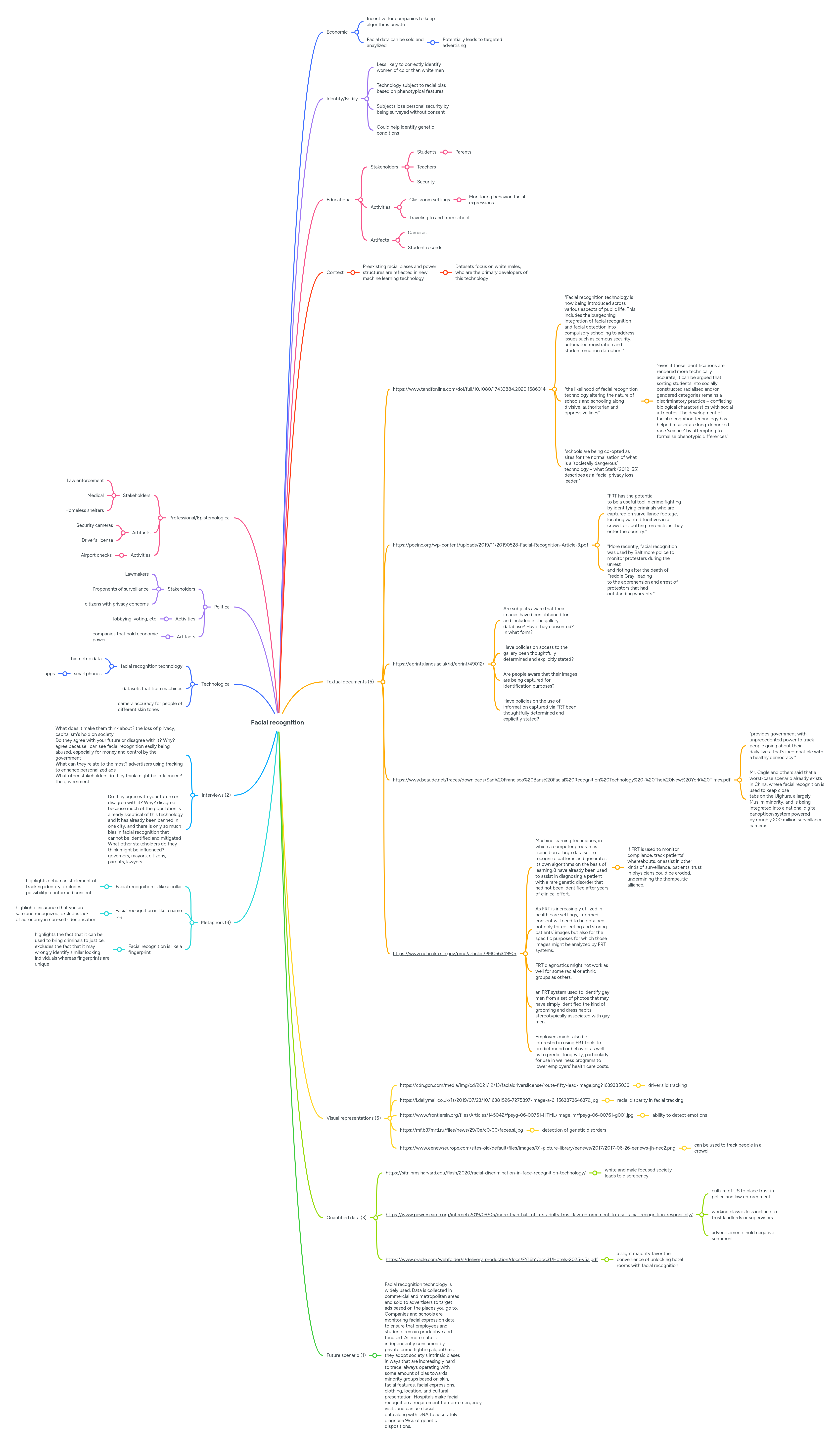 Facial recognition | MindMeister Mind Map