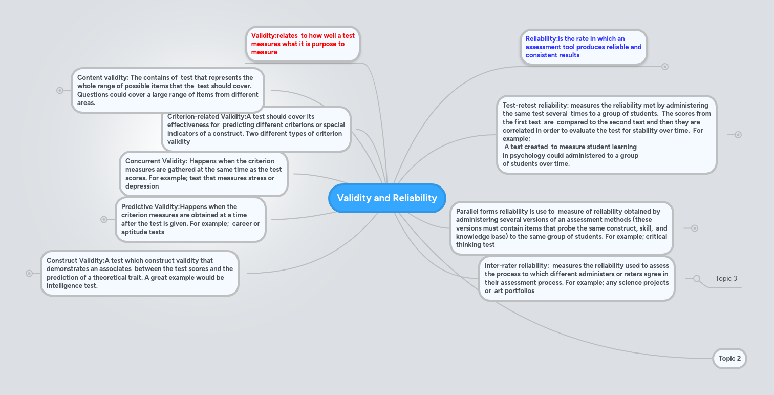 What are the four types of validity? Leia aqui: What are the 4 types of ...