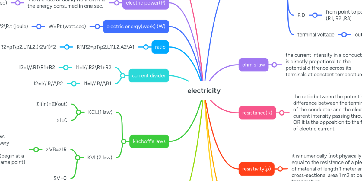 electricity | MindMeister Mind Map