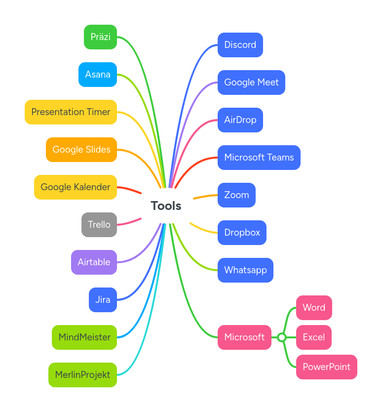 Tools | MindMeister Mind map