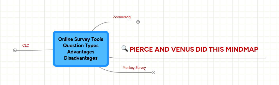 Mind Mapping - Crear Mind Maps en línea | MindMeister